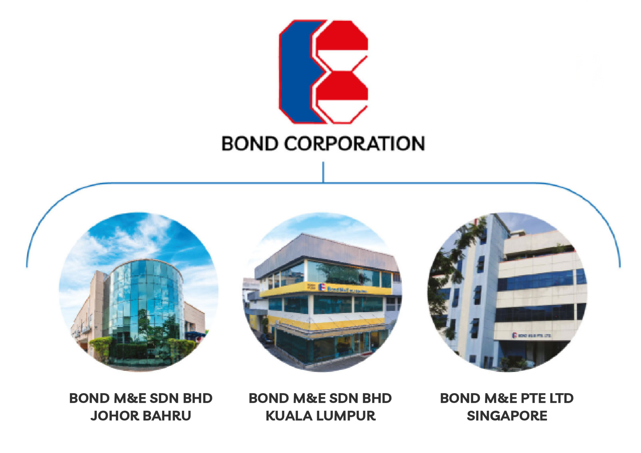 About Us - BOND M & E SDN BHD